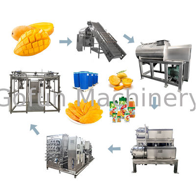Industrial Mango Juice Production Line Mango Pulp Processing Machinery