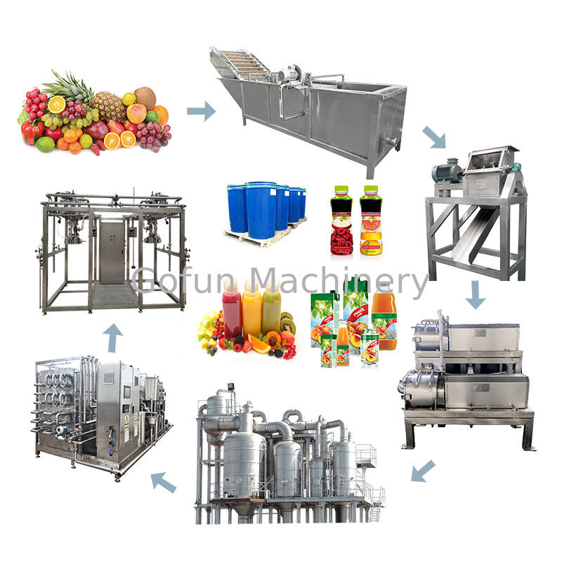 1000 Tons Per Day Concentrated Juice Production Line SUS304 For Fruit ...