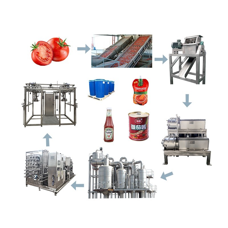 4000T/D Tomato Processing Line For Large-Scale Production Of Tomato Ketchup