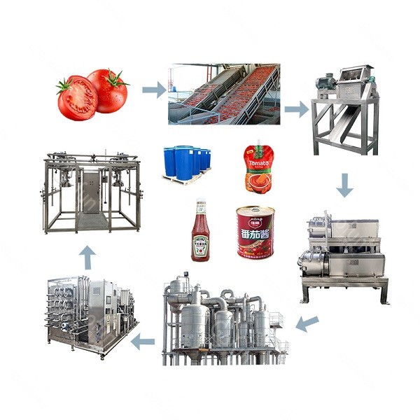 High Efficiency Industrial Tomato Sauce Production Line SUS304 ...